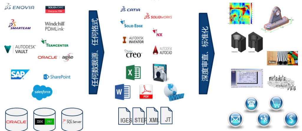 亮点 - Exalead 业务分析